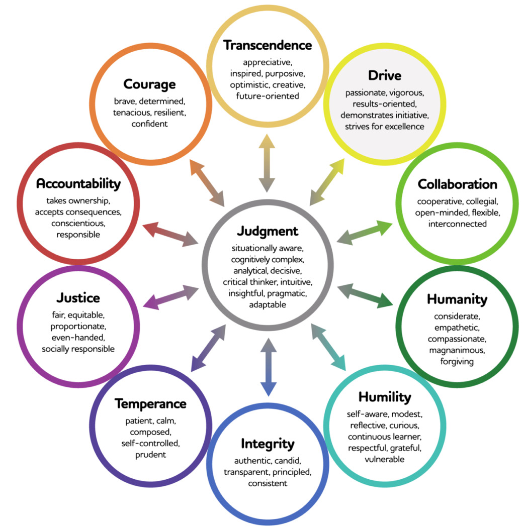 Getting to the Heart of DEI Through Character: Part 1 - Training Industry